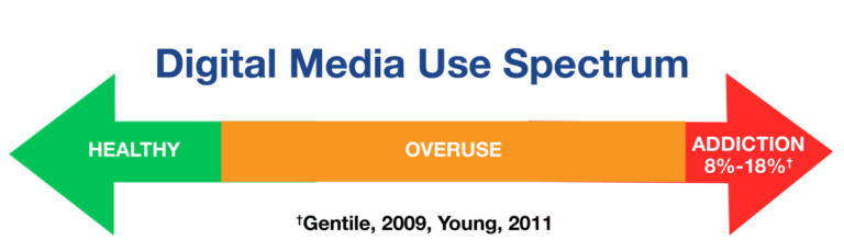 How does social media and gaming affect athletes performance?