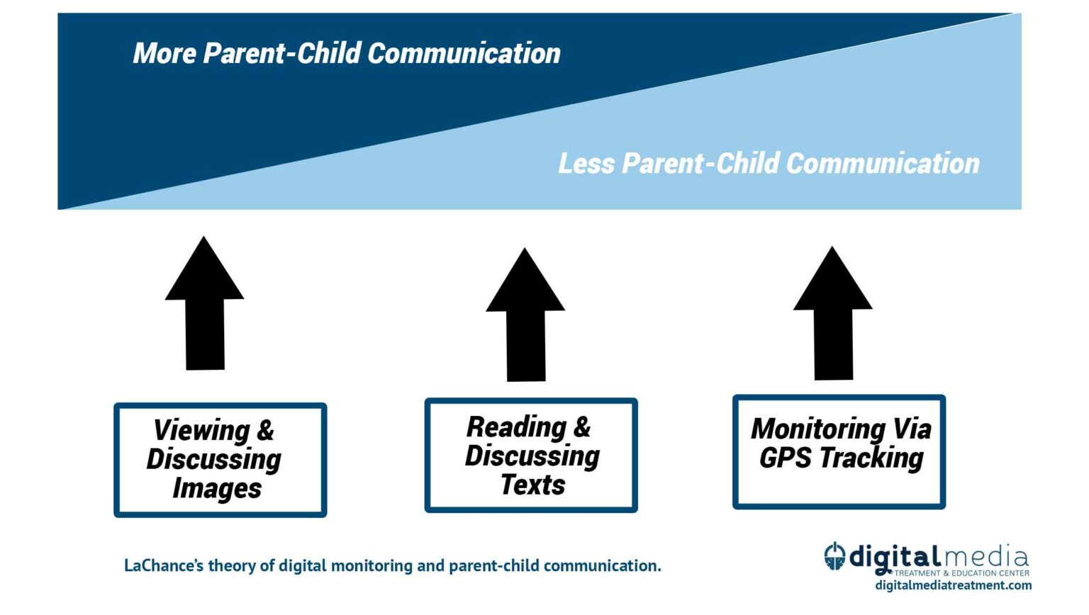 How the internet has changed the parent-child relationship